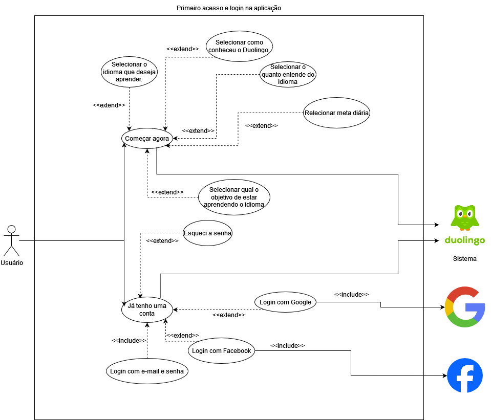 Diagrama casos de uso - REQ-2024.1-Duolingo