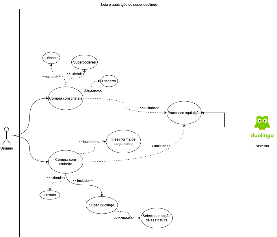 Diagrama casos de uso - REQ-2024.1-Duolingo